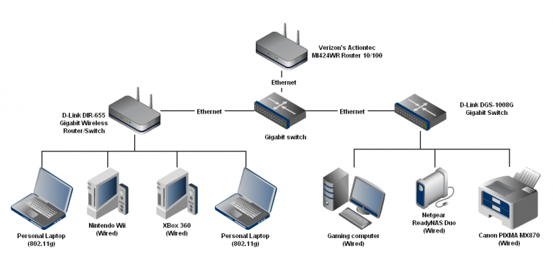 Router & Switch question - Smart Home, Network & Security - Neowin