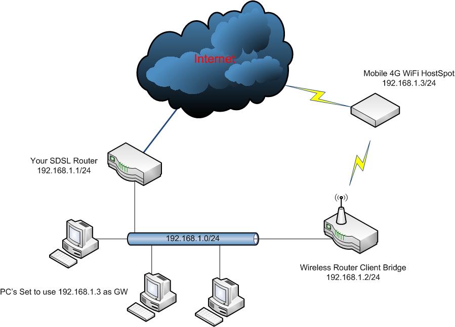 XP Pro multiple network connections possible? - Smart Home, Network ...