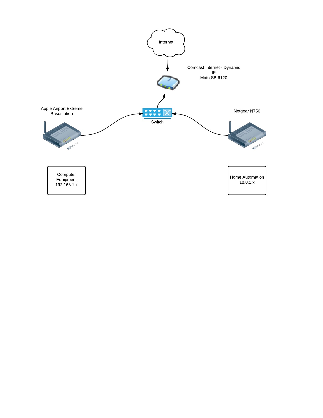 How to get 2 wireless routers to share 1 dynamic IP - Smart Home ...