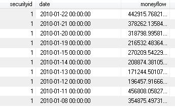 [SQL]comparing and counting rows - Programming (C#, C++, JAVA, VB, .NET etc.) - Neowin