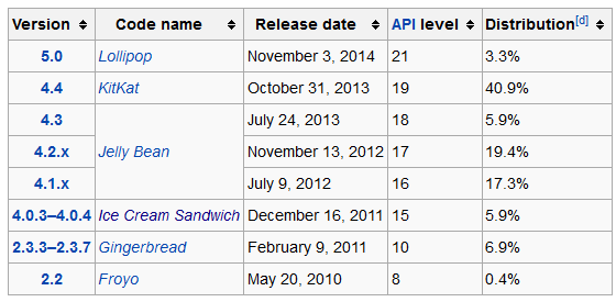 If S6 fails then Flagship is dead for Android - Android Support - Neowin