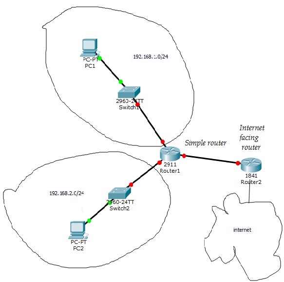 Simple router for intranet - Smart Home, Network & Security - Neowin
