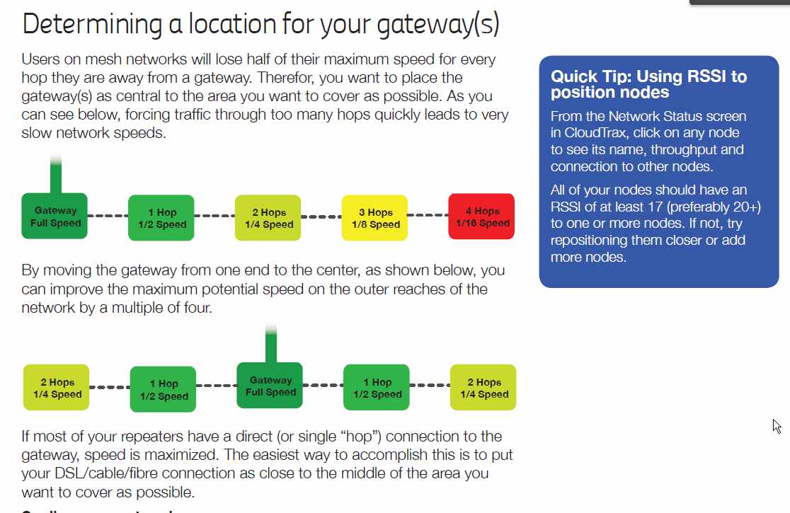 Wireless Access Point? For a hotel - Smart Home, Network & Security ...