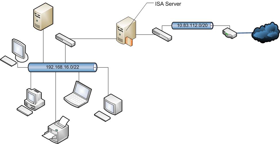 ISA Server and OSX - Microsoft (Windows) - Neowin