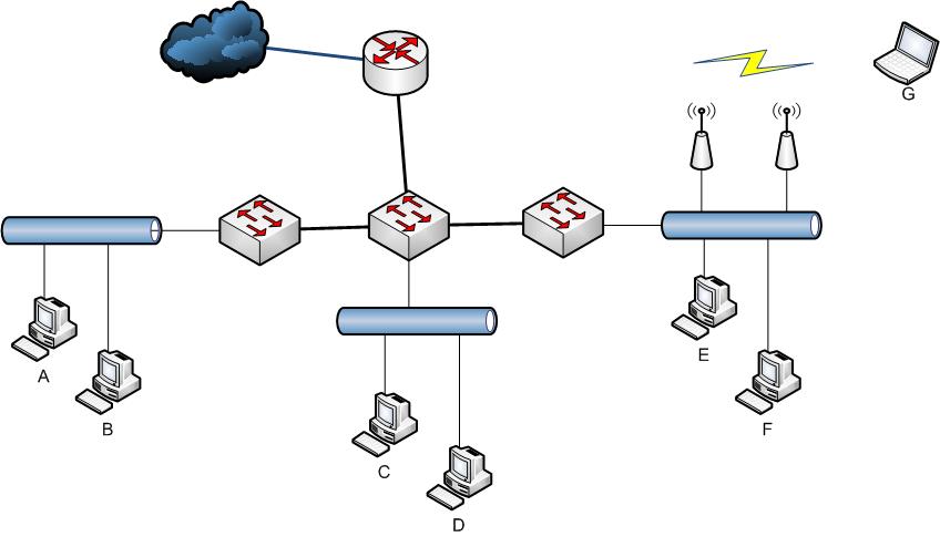 Proper way to connect switches - Smart Home, Network & Security - Neowin