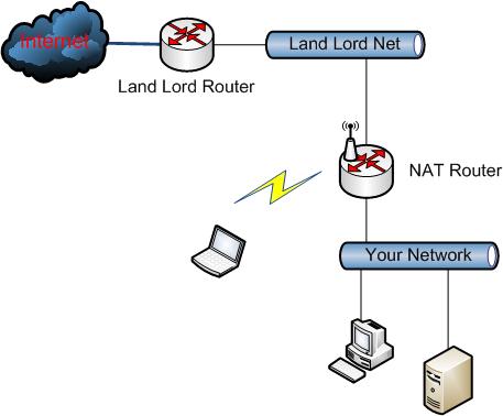 How to secure password over the same LAN network - Smart Home, Network ...