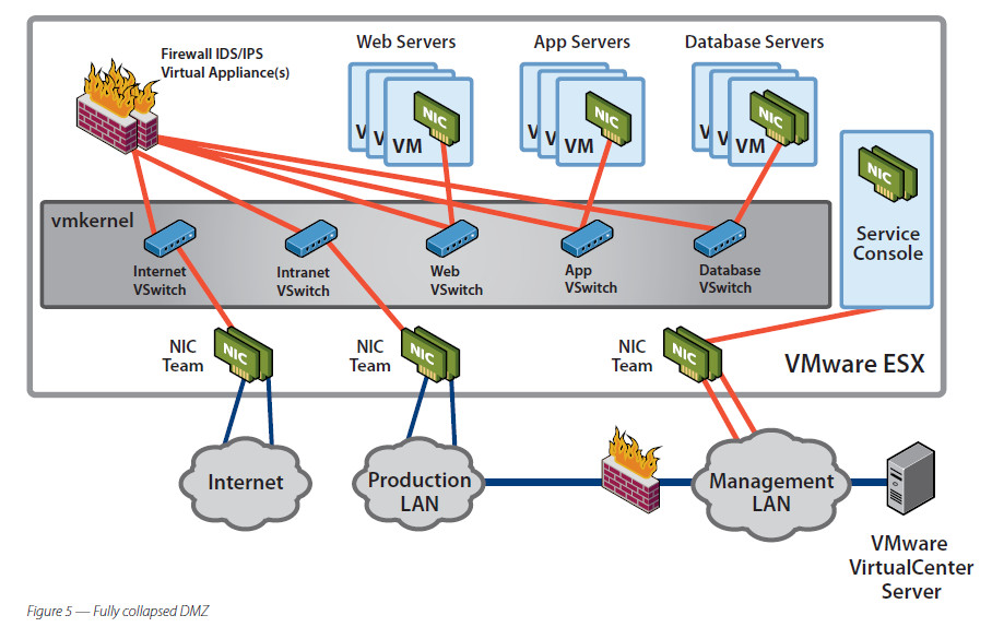 Virtual Server - to also run Hardware firewall? - Microsoft (Windows ...