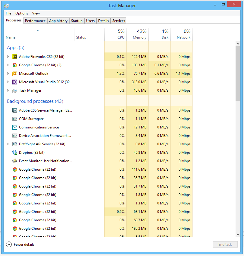 Show your Processes - Microsoft (Windows) - Neowin