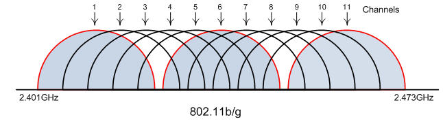 Network Problems Wrt45gl - Smart Home, Network & Security - Neowin
