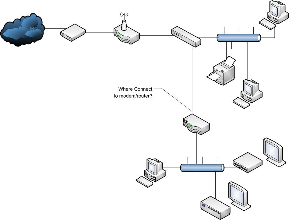 Weirdest Network Problem - Smart Home, Network & Security - Neowin