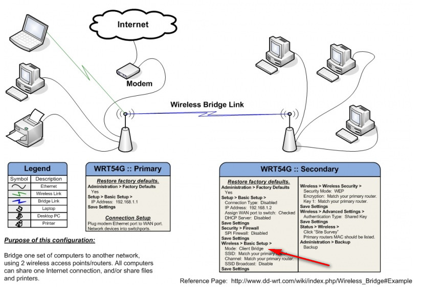 Help setting up second router - Smart Home, Network & Security - Neowin