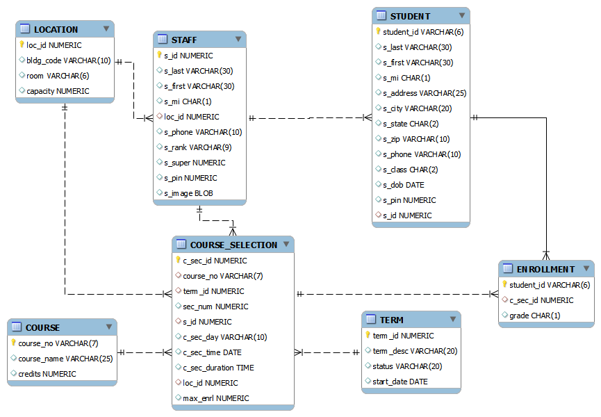 Need help with a simple sub-query - Programming (C#, C++, JAVA, VB ...