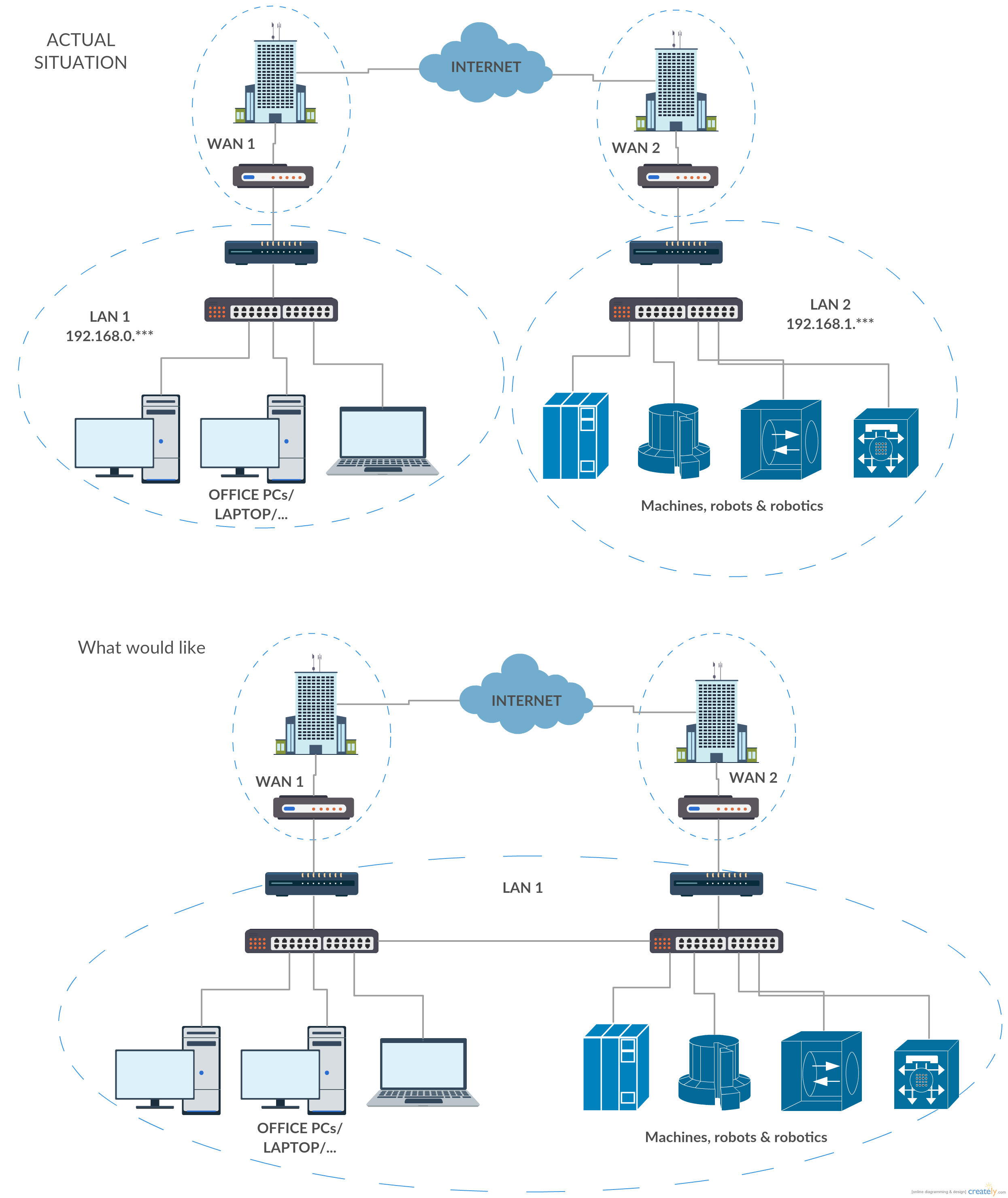 Merging networks - Smart Home, Network & Security - Neowin