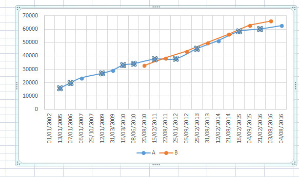 Trying to plot two cars' mileages on one line graph - Software ...
