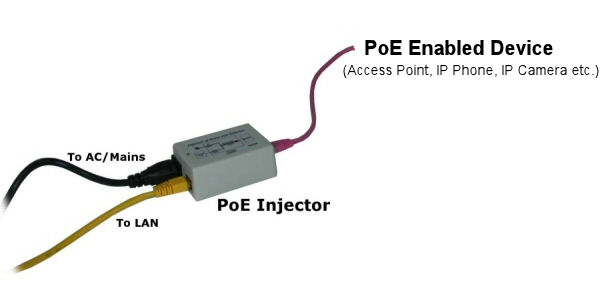 Help me setup my work network - Smart Home, Network & Security - Neowin