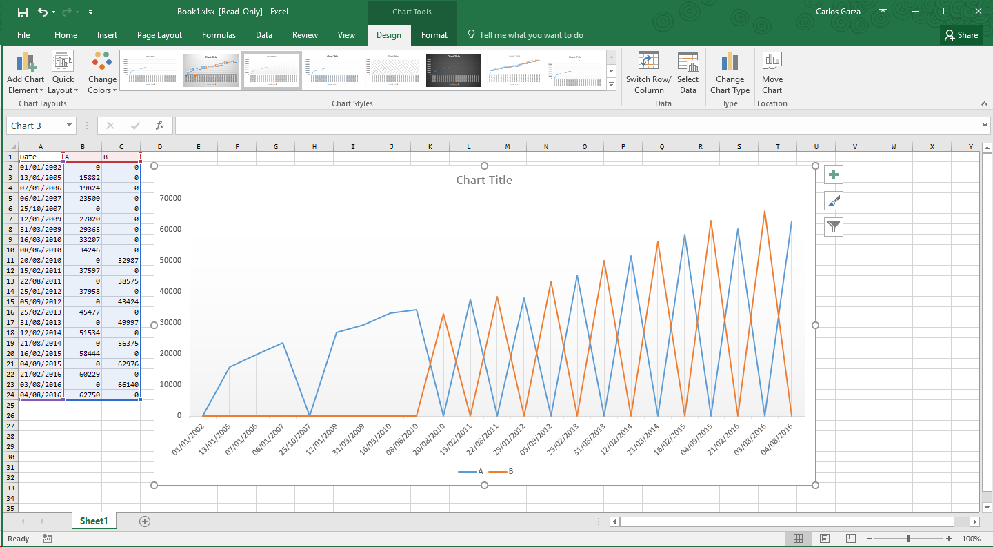 Trying to plot two cars' mileages on one line graph - Software ...