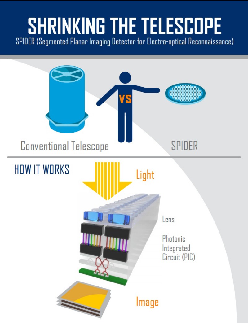 How We’re Shrinking the Telescope: An Up-Close Look at SPIDER - Science ...