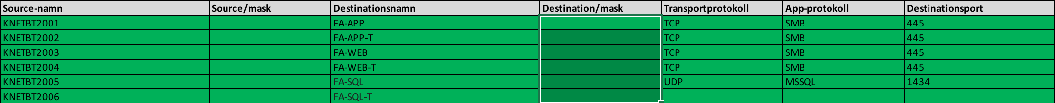 Ideas for firewall port opening request form - Smart Home, Network ...