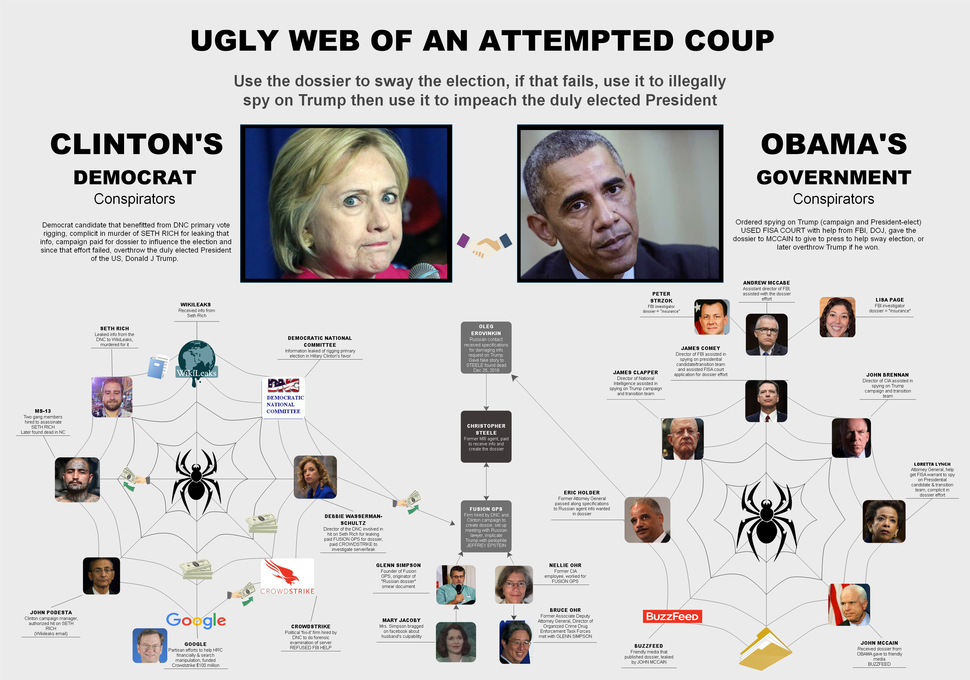 Infographics on Hillary Rodham Clinton (Image heavy) - It's a ...