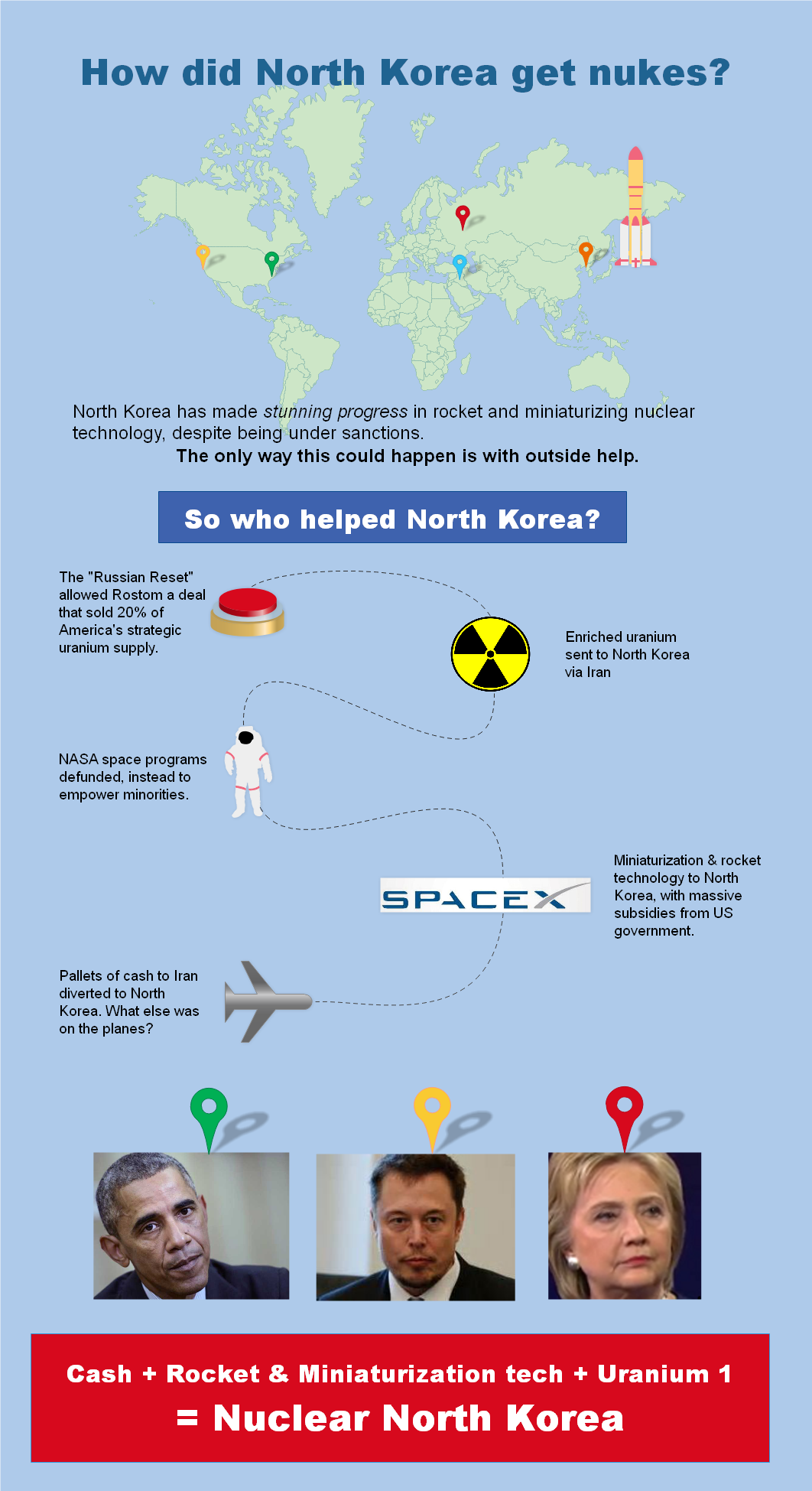 Infographics on Hillary Rodham Clinton (Image heavy) - It's a ...