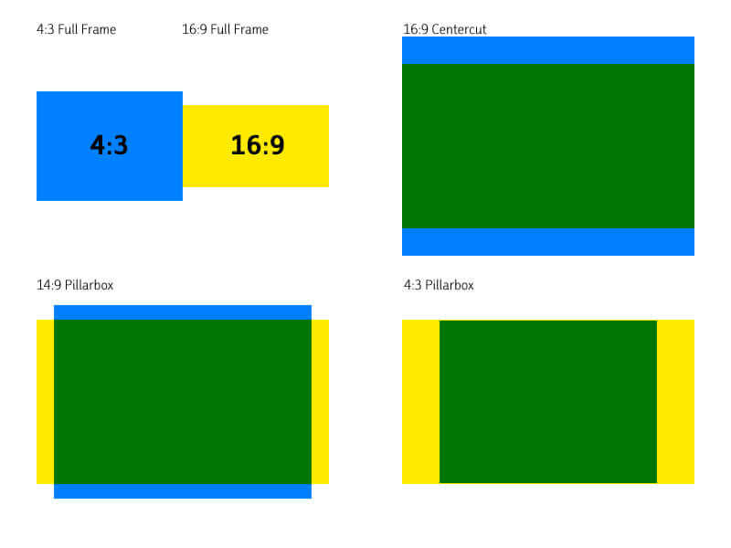 Two Monitors with 1 Laptop - Microsoft (Windows) - Neowin