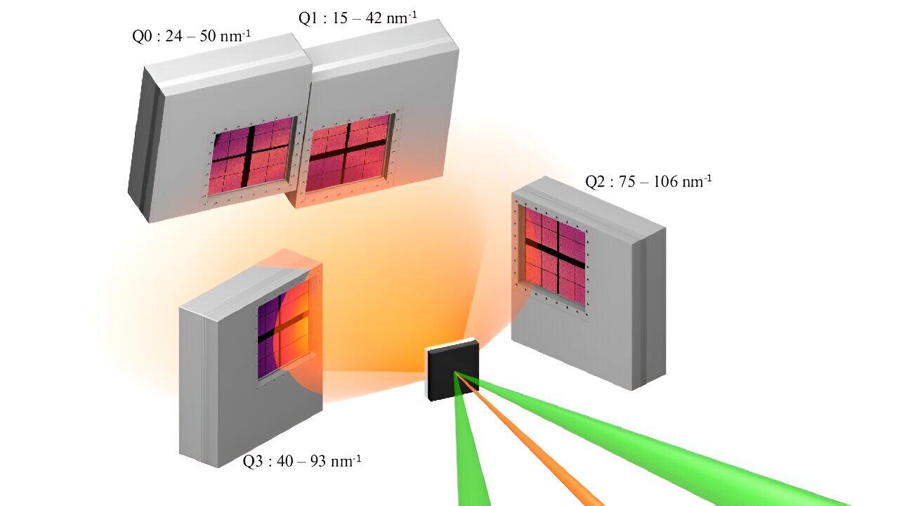 X-rays advance understanding of Earth's core-mantle boundary and super ...