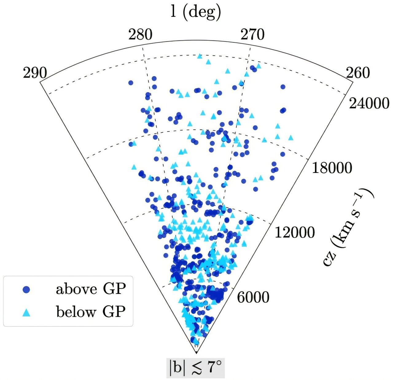 Astronomers defy the zone of avoidance to find hundreds of new galaxies ...