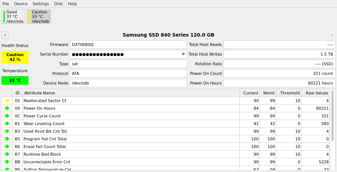 Longest Running SSD you have? - Hardware Hangout - Neowin