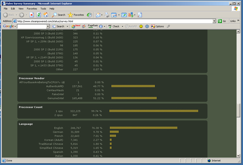Valve Hardware Survey - PC Gaming - Neowin