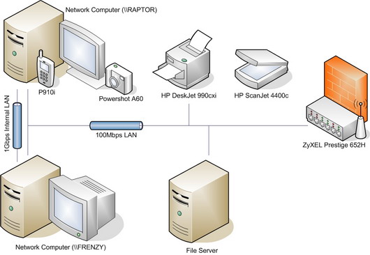 XP SP2 network problem - Microsoft (Windows) - Neowin