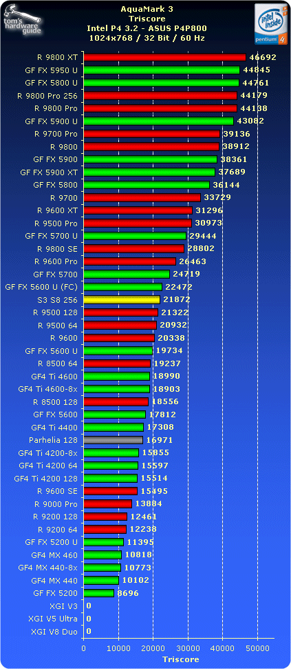 [help] gfx card? - Hardware Hangout - Neowin