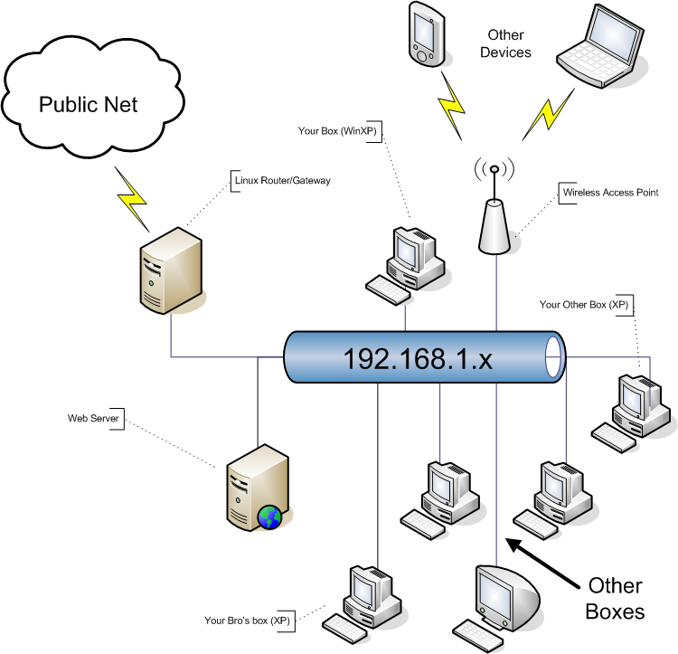 Network Bridging Microsoft Windows Neowin
