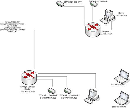 Hooking up 2 routers together - Smart Home, Network & Security - Neowin