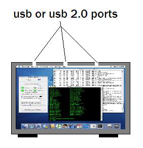 an LCD display with USB ports on the front? - Hardware Hangout - Neowin