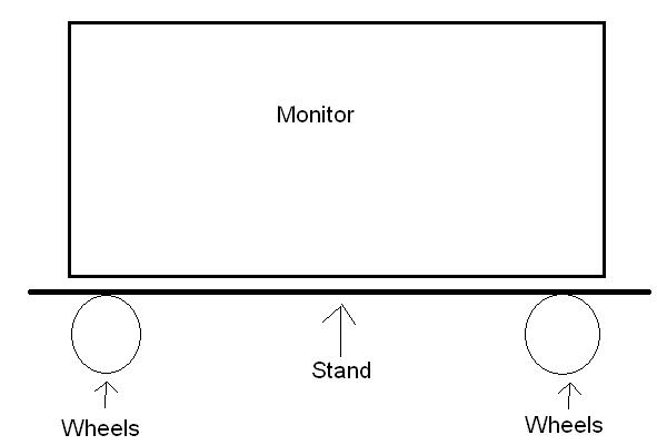 Desktop monitor stand with wheels - Hardware Hangout - Neowin