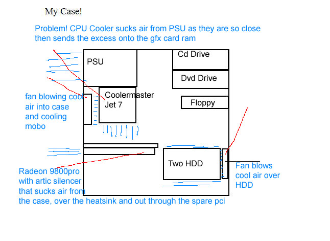 Optimal fan placement? - Hardware Hangout - Neowin