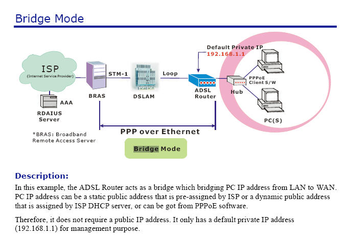 Network setup help - Smart Home, Network & Security - Neowin