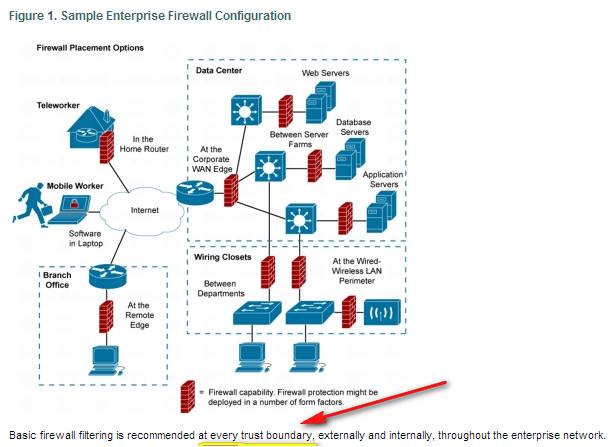 Server 2003 Domain (Firewall). - Microsoft (Windows) - Neowin
