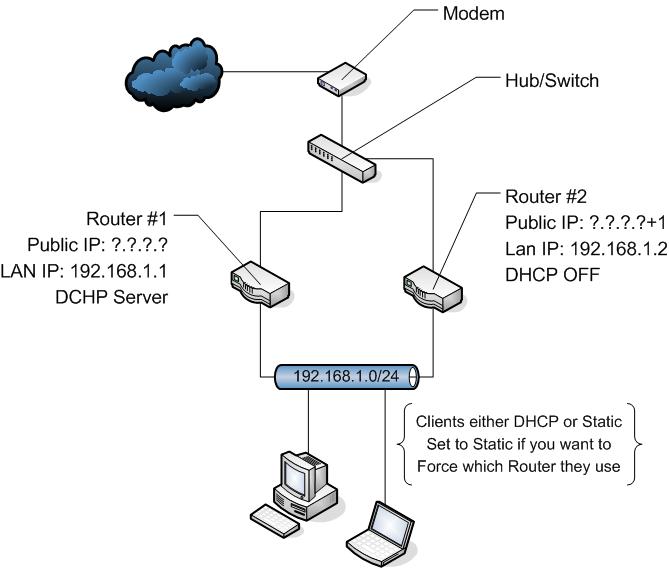 Make my router give me real IPs? - Smart Home, Network & Security - Neowin