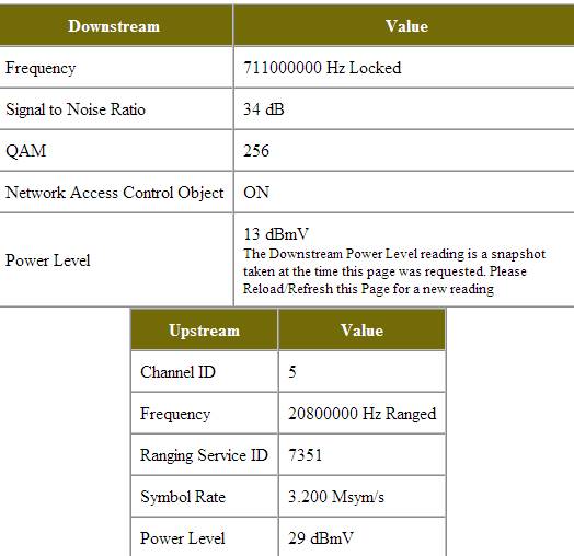Internet Kicks My Router Offline - Smart Home, Network & Security - Neowin