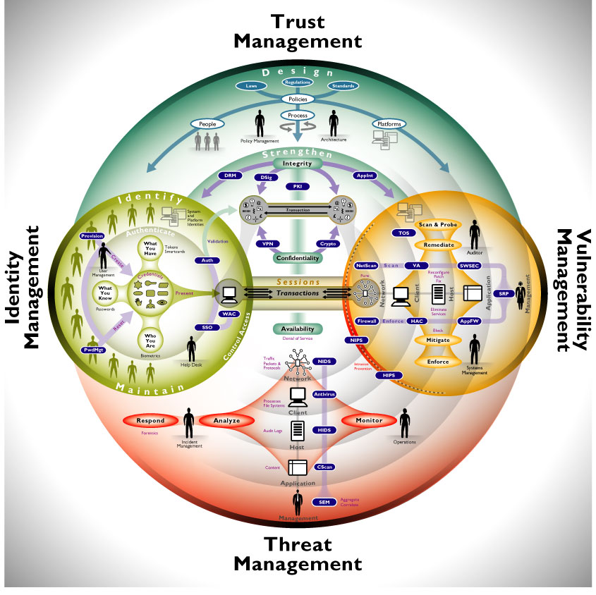 post some cool security computer images ( i need them for my poster ...