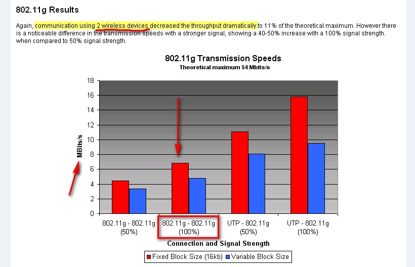 Network Transfer rate - The Fast Ring (Insider Previews) - Neowin