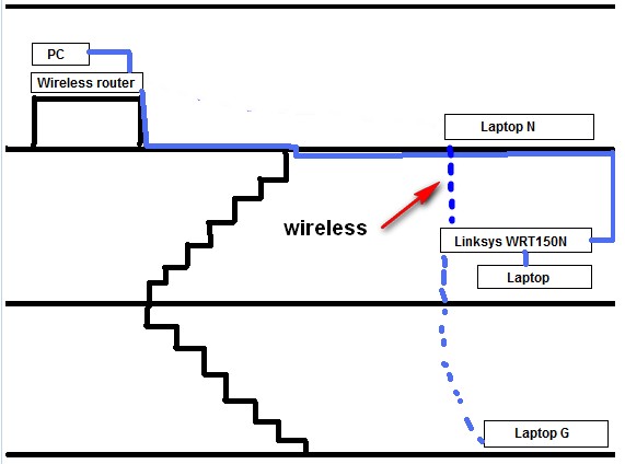 Best and cheapest wireless repeater - Smart Home, Network & Security ...