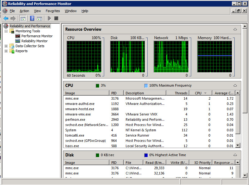 Process monitoring - Software Discussion & Support - Neowin