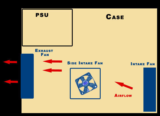 my pc case air flow - Hardware Hangout - Neowin
