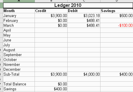 Spreadsheet functions - Software Discussion & Support - Neowin