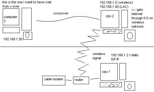 How to share an i-net connection with xover cable? - Smart Home ...
