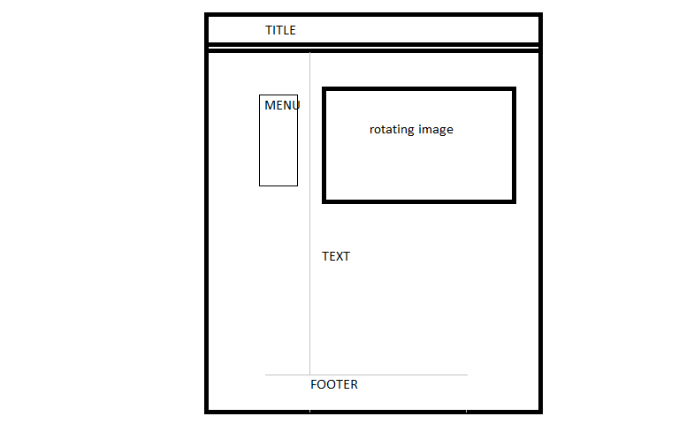 layout not showing correctly - Web Design & Development - Neowin