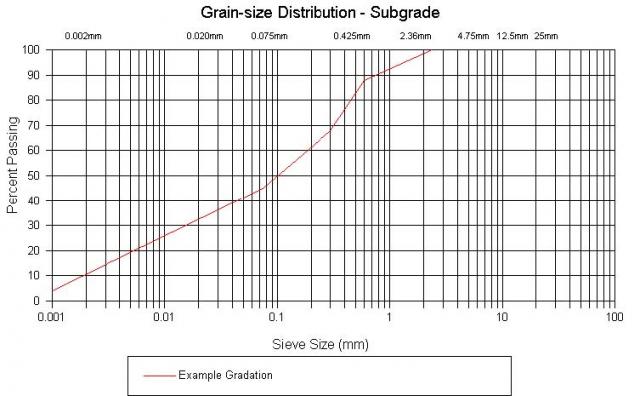 How To Plot Semi log Graph In Microsoft Excel Software Discussion Support Neowin