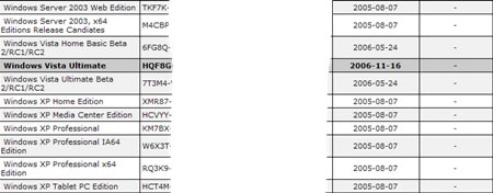 Windows Vista Ultimate Product Keys now on MSDN - Back Page News - Neowin